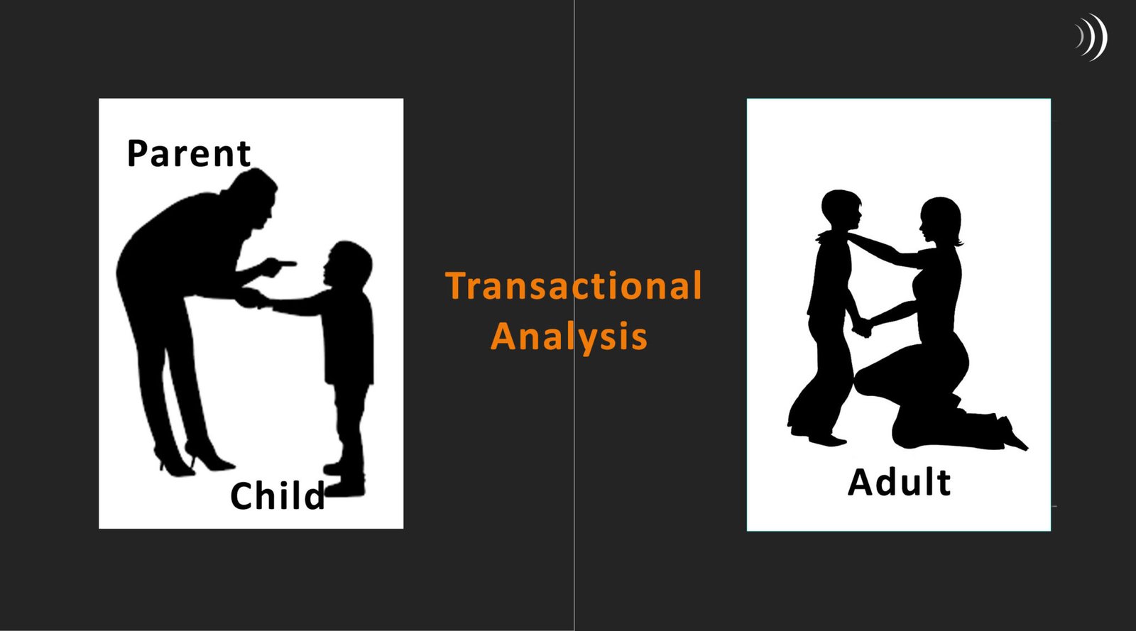 Transactional Analysis - Training inCorporate